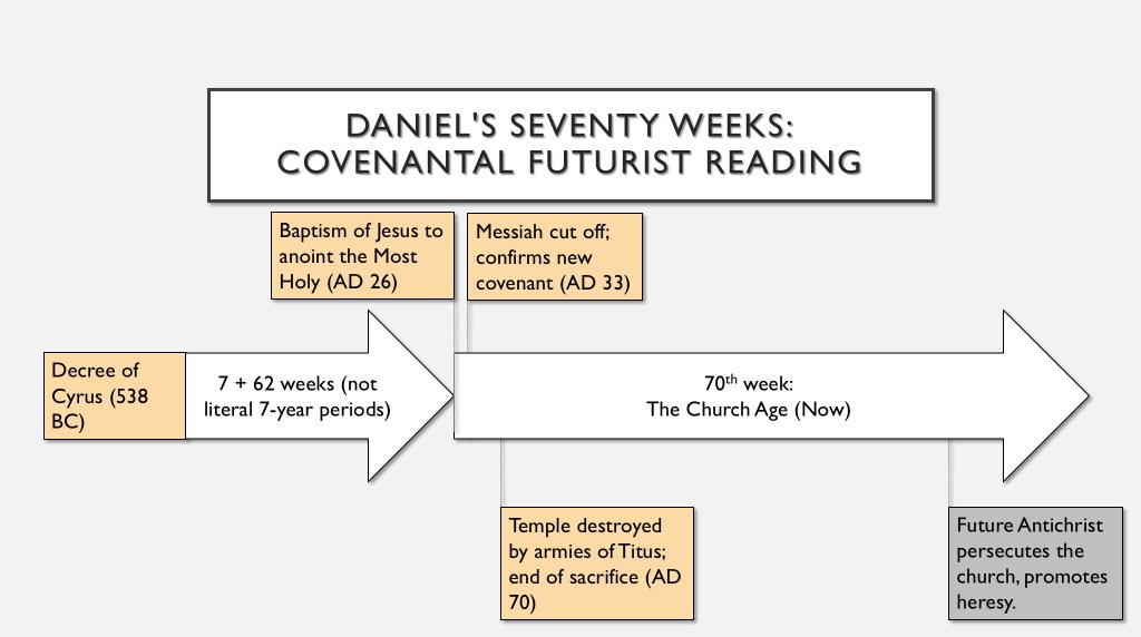 | Resources on Daniel’s Seventy WeeksAllkirk Network